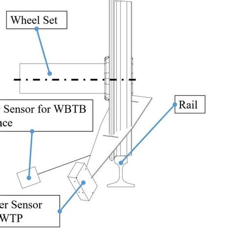Diagram Of The Automatic Inspection System Download Scientific Diagram