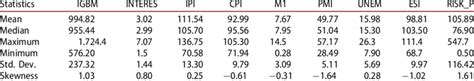 Variables Statistical Description Download Scientific Diagram