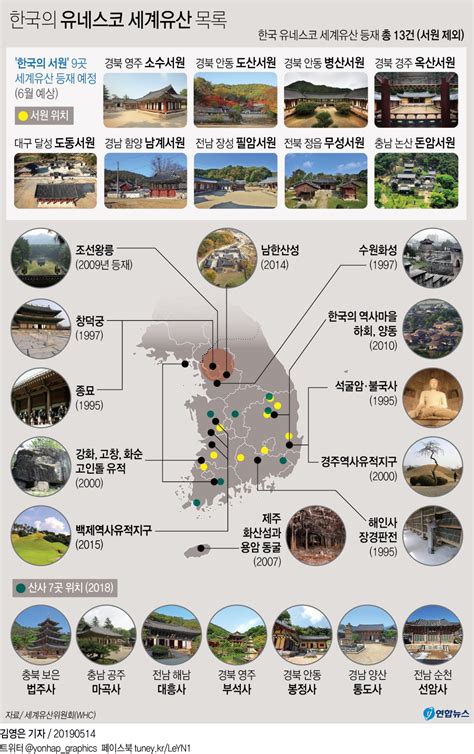 그래픽 한국의 유네스코 세계유산 목록 연합뉴스
