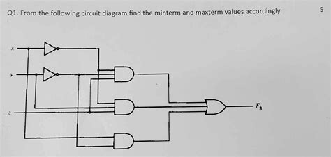 Solved 2 ﻿please Solution The Pictures Question
