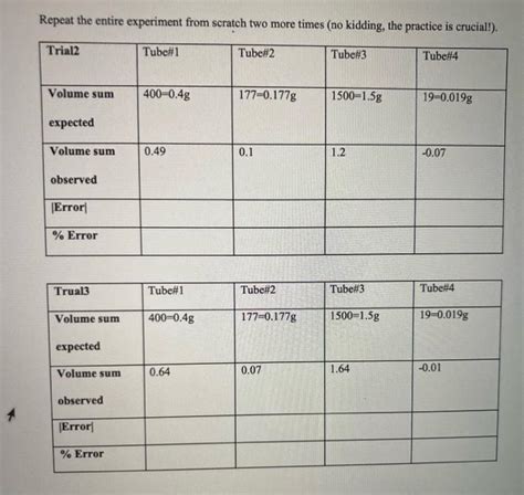 Now Check The Accuracy Of Your Pipetting By Chegg Com