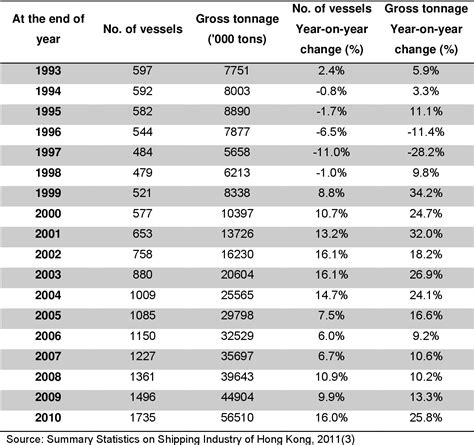 Table 1 From Analysis On Development Interplay Between Port And Maritime Cluster Semantic Scholar
