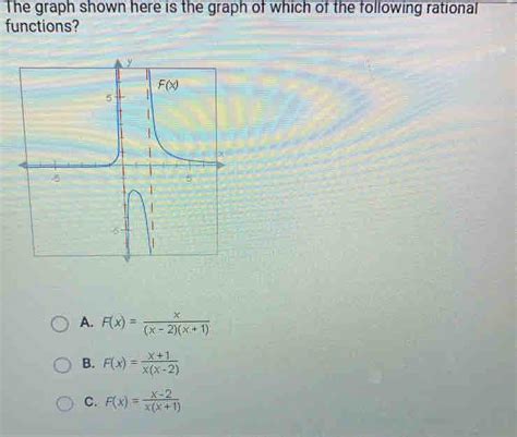 The Graph Shown Here Is The Graph Ot Which Ot The Tollowing Rational