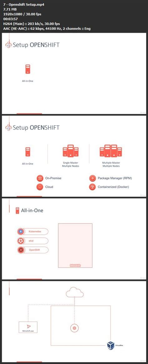 Openshift For The Absolute Beginners Hands On Softarchive