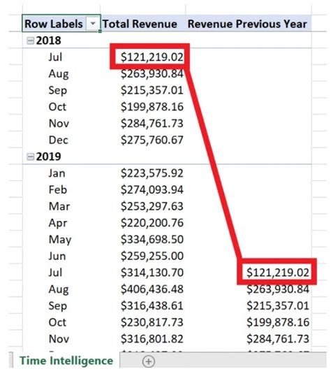 How To Use Dateadd For Period Over Period Analysis In Excel Zero To
