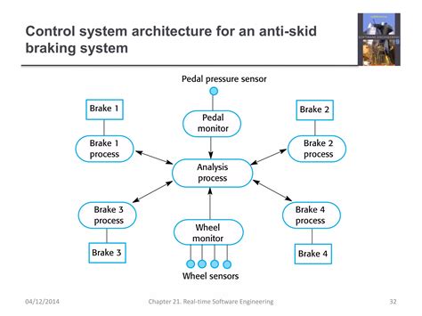 Ch21 Real Time Software Engineering Pptx Operating Systems Computer Software And Applications