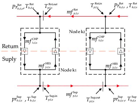 Schematic Diagram Of Dhn And Nodes Download Scientific Diagram