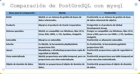 CONSTRUYE BASE DE DATOS PARA APLICACIONES WEB 15 Introducción a