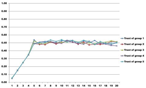 Sensors Special Issue Sensor Computing For Mobile Security And Big Data Analytics