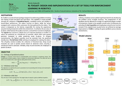 Rl Toolkit Design Implementation Of A Toolkit For Learning With