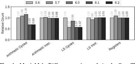 Figure 1 From Full System Simulation Of Mobile Cpugpu Platforms Semantic Scholar