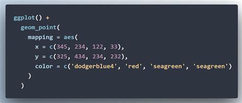 3mw Reporting Charts With Ggplot2