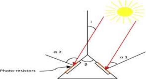 The Sensor Geometry 63 Download Scientific Diagram