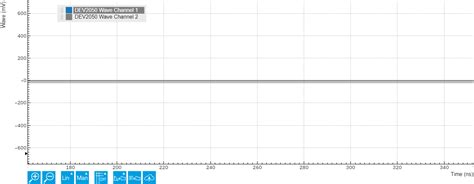 Arbitrary Waveform Generators Zurich Instruments Arbitrary Waveform Generators Zurich Instruments