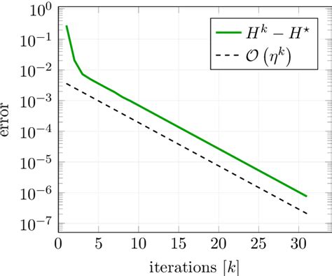 First Order Optimality Condition Convex