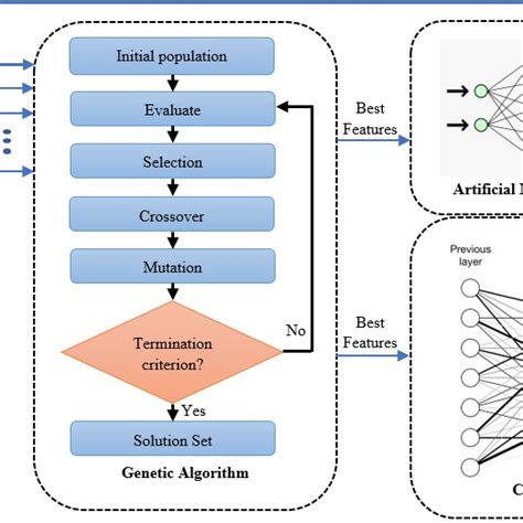 Flow Chart Of Diagnostic Procedure Download Scientific Diagram