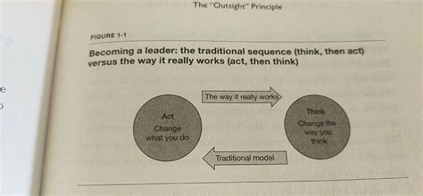 Rajeev Kumar Sachdeva On Linkedin Leadershipdevelopment Leadershipskills Leadershipinaction