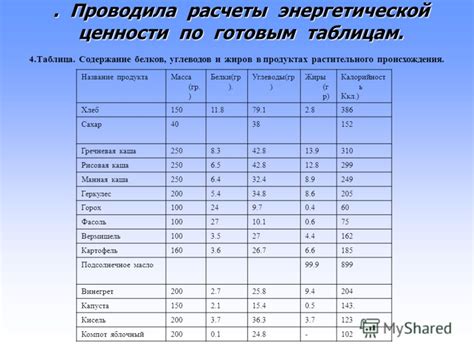 Презентация на тему Презентация к докладу «Рациональное питание Презентация к докладу