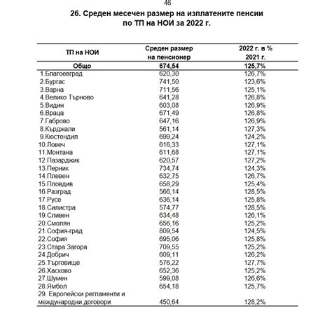 Колко пенсионери получават над 2000 лева на месец Осигуряване Pariteni Bg
