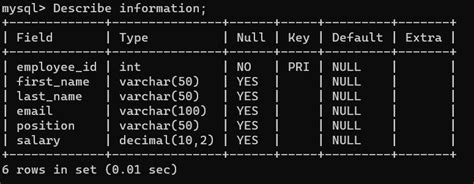 Mysql Create Table Geeksforgeeks