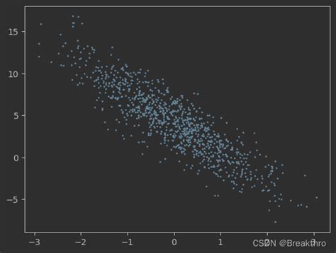 跟李沐学深度学习使用dataspell图像不显示问题dataspell显示不了pltshow Csdn博客