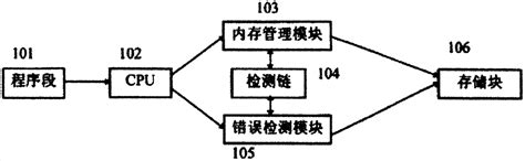 Maintaining Method Of Computer Memory Eureka Patsnap