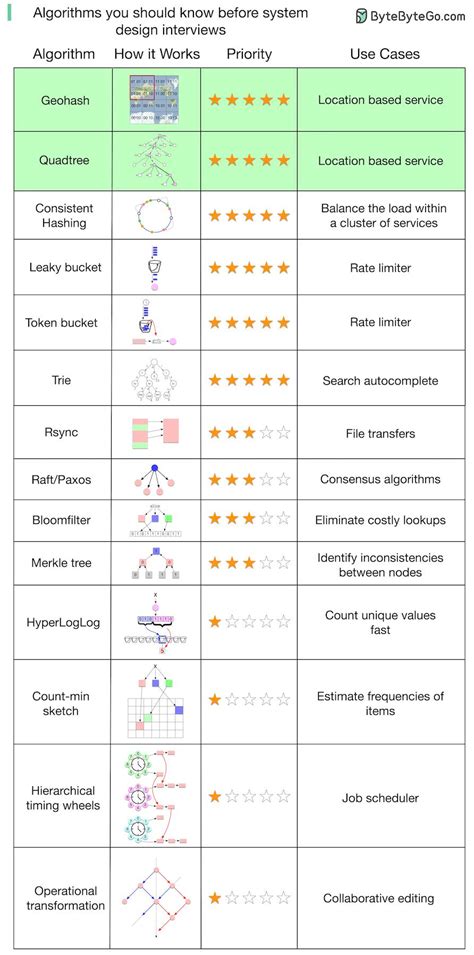 Ep146 The Open Source Ai Stack Bytebytego Newsletter
