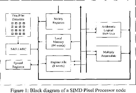Figure 1 From Silicon Vlsi Processing Architectures Incorporating Integrated Optoelectronic