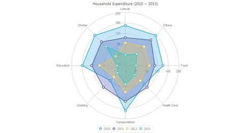 radar chart radar chart chart radar