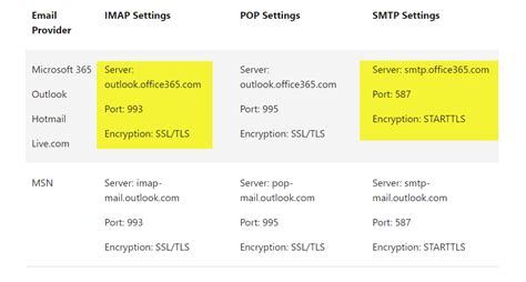 Get Imap Send Smtp Mail Messages Error Occurred While Attempting To