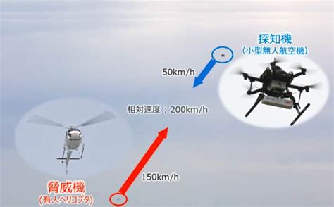 日本発、無人航空機の衝突回避でisoが技術報告書を公開 Next Mobility ネクストモビリティ