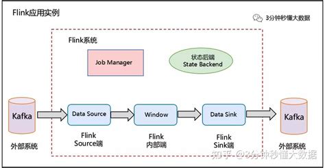Flink Exactly Once