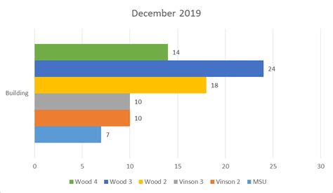 Fall Data Tatum Roberts