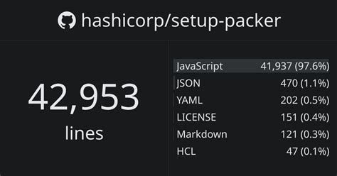 Hashicorp Setup Packer Ghloc