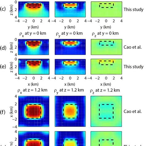 Synthetic Data Set 3 And 4 Anisotropic Inversion Models Of Isotropic