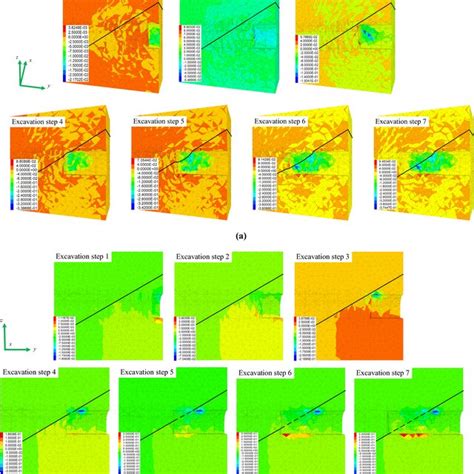Evolution Characteristics Of The Displacement Field Of The Surrounding Download Scientific