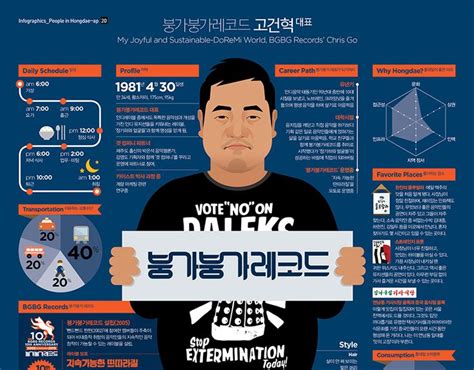 Sung Hwan Jang On Behance Singing Infographic Career Path