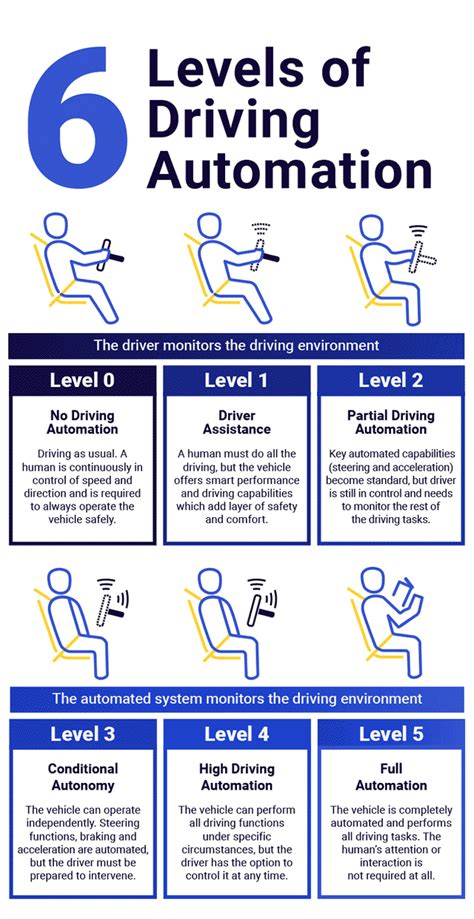 Cars Increasingly Ready For Autonomous Driving Rmvis