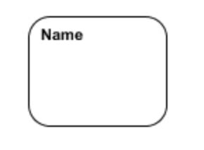 UML Activity Diagrams Flashcards Quizlet