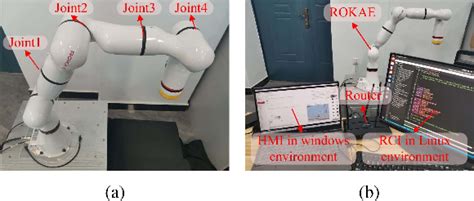 Figure 9 From Adaptive Interval Type 2 Fuzzy Neural Network Based Novel