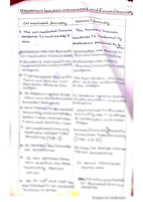 Solution Difference Between Cell Mediated And Humoral Immunity Studypool