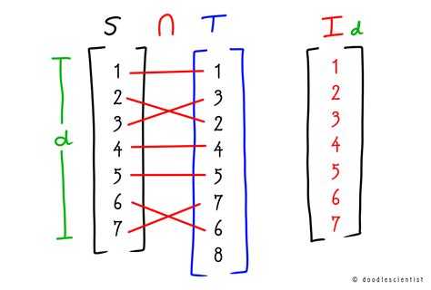 how to objectively compare two ranked lists in python towards data science