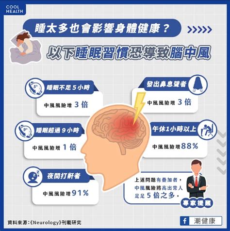 不只睡太少傷身！跨國研究證實「睡眠時間超過9小時」中風機率飆漲1倍 中天新聞網