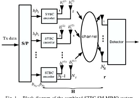 figure 1 from a two stage receiver with soft interference cancellation