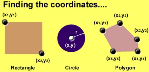 Html Image Map Coordinates Brigid Theodora