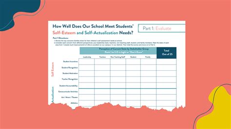 Self Assessment To Evaluate Self Esteem And Self Actualization Needs