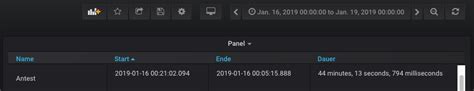 Issue With Used Date Field In Table Panel Elasticsearch Grafana