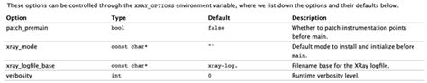 LLVM XRay 函数调用跟踪系统简介 知乎