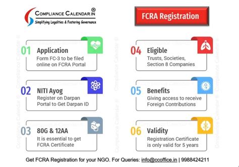 Shiriti Kumari On Linkedin Fcra Registration Fcra Purposes