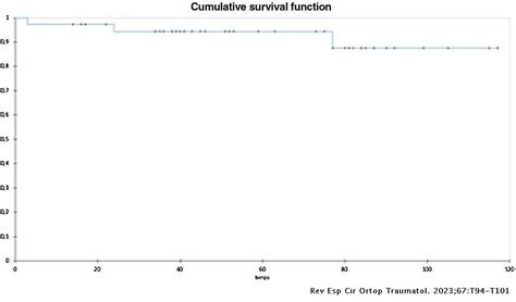 [translated Article] Trabecular Titanium Implants In Complex Acetabular